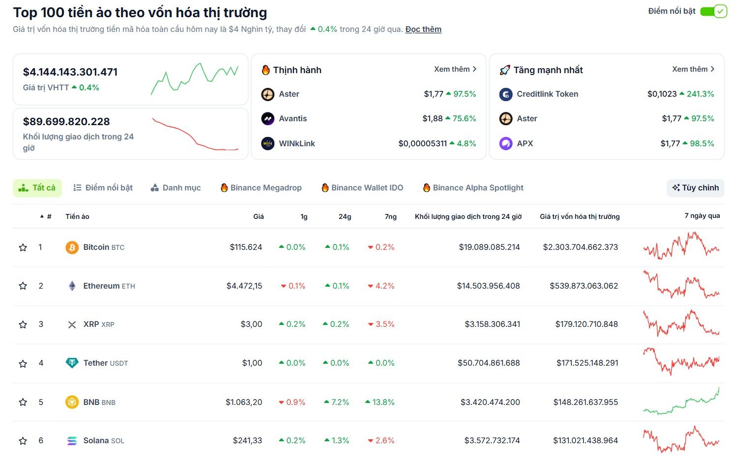 Tâm điểm thị trường Crypto ngày 21/9/2025!