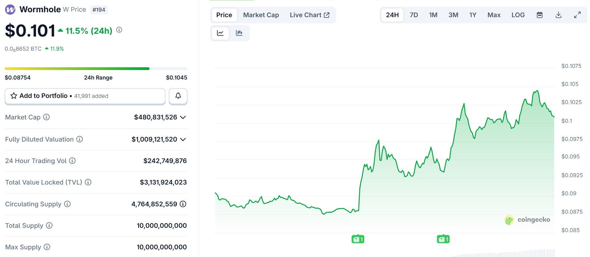 Wormhole cập nhật tokenomics mới, W tăng 15%